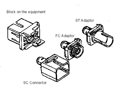 Optical interfaces (AM unit)