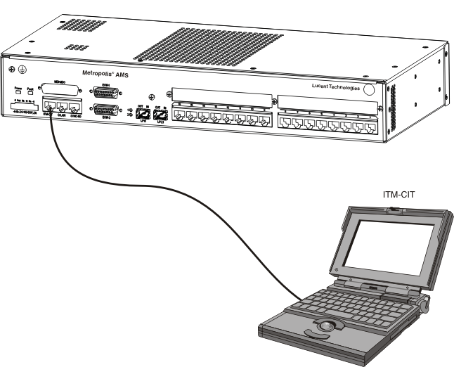 Connecting the ITM-CIT to the NE