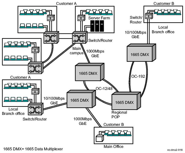 Ethernet Private Line