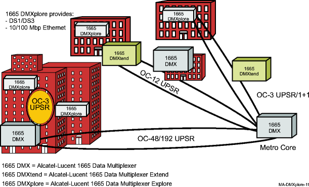 Alcatel-Lucent 1665 Data Multiplexer Explore