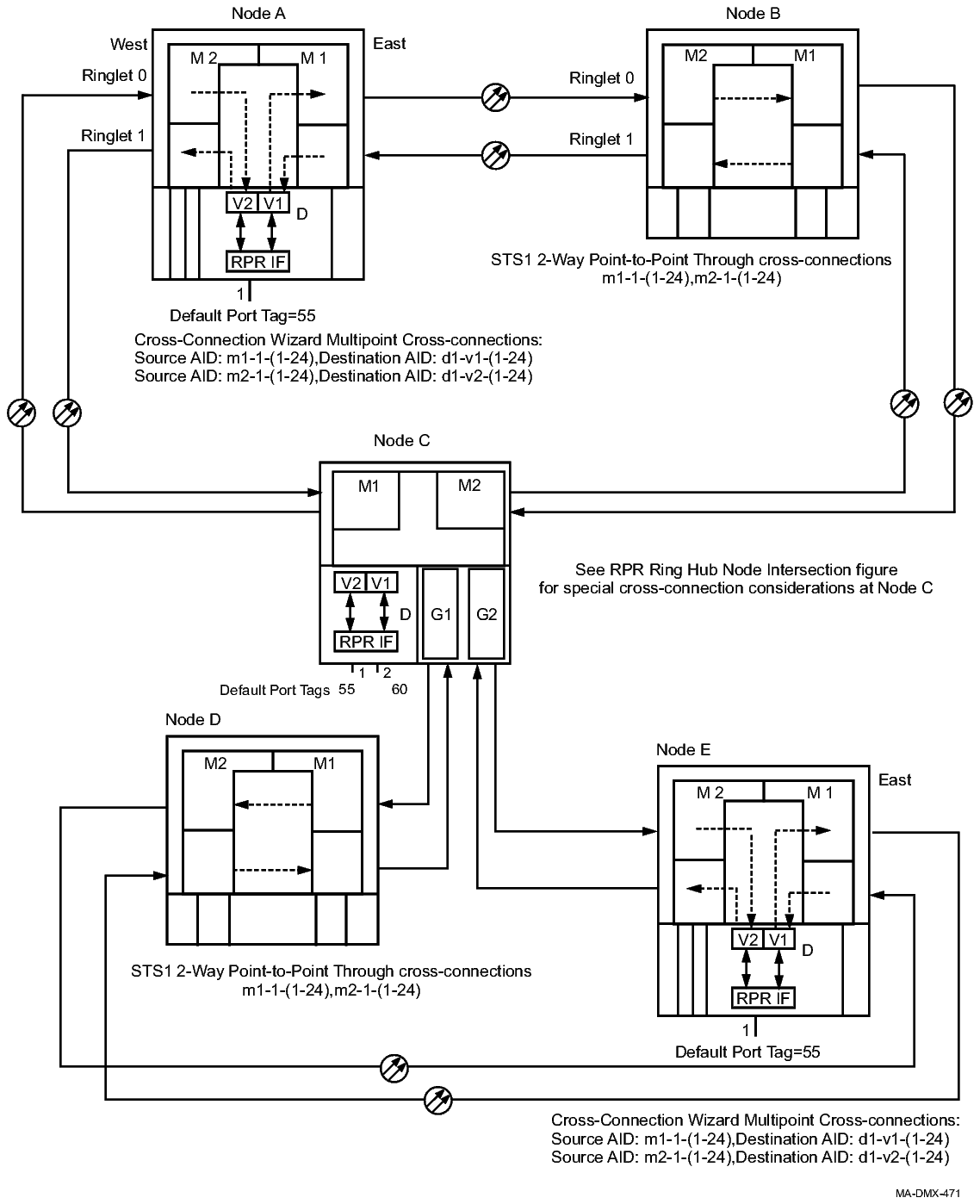 Procedure 11-44: Establish Resilient Packet Ring (RPR)