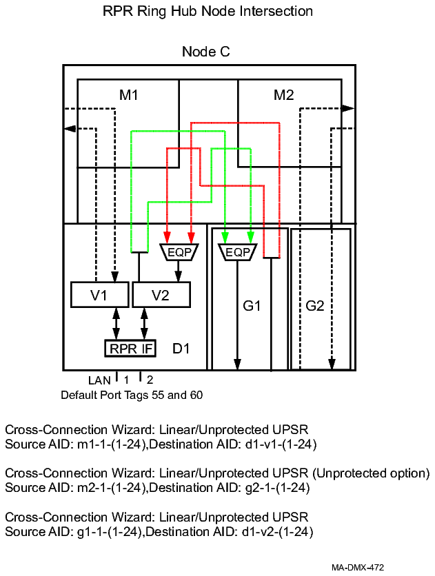 Procedure 11-44: Establish Resilient Packet Ring (RPR)