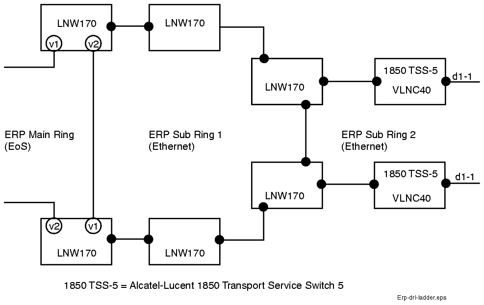 Procedure 11-48: Provision Ethernet ring protection (ERP)