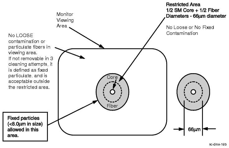 Procedure 14-3.3: Optical fiber and connector inspection