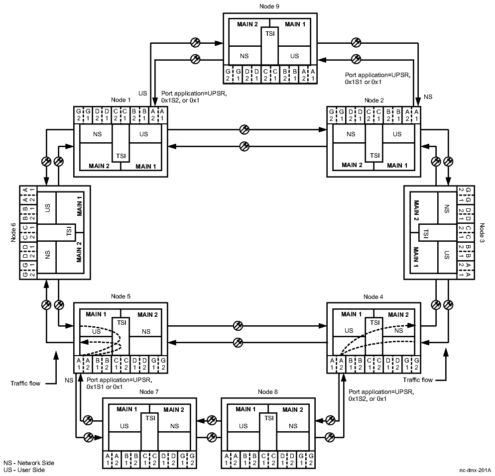 Procedure 10-9: Make dual-homed cross-connections