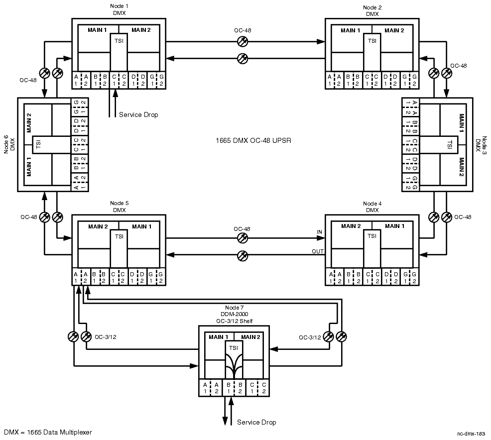 Procedure 10-8: Make single-homed cross-connections