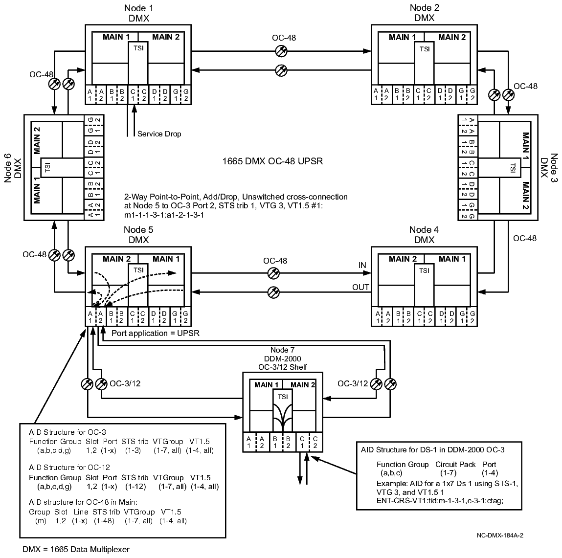 Procedure 10-8: Make single-homed cross-connections