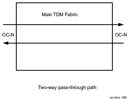 Allowable cross-connections