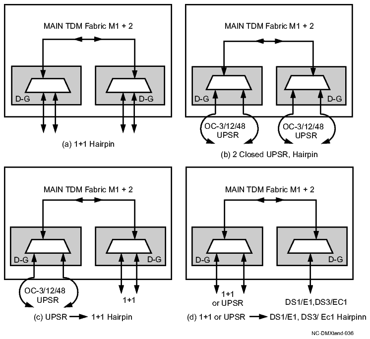 Allowable cross-connections