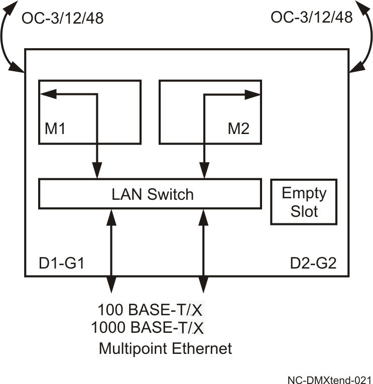 Allowable cross-connections