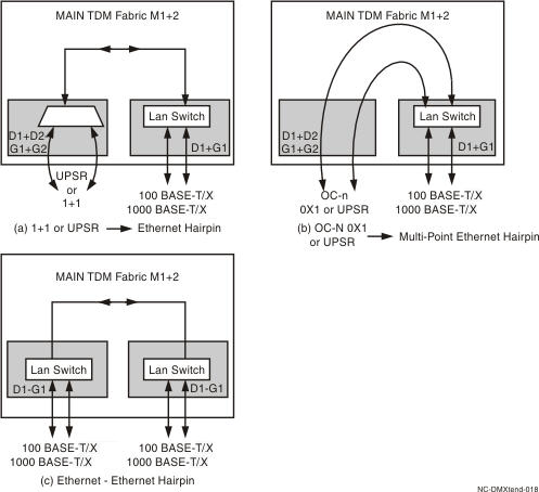 Allowable cross-connections